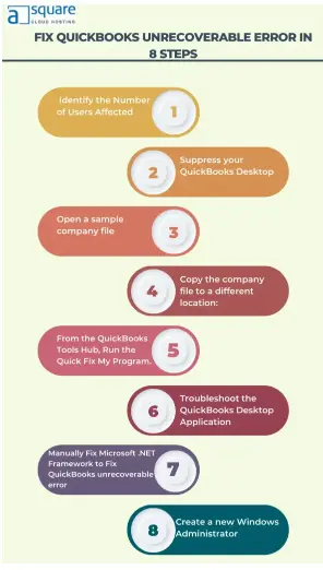 How to Fix QuickBooks Unrecoverable Error in QB Desktop? How to Fix QuickBooks Unrecoverable Error in QB Desktop?
